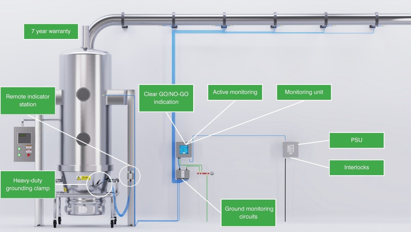 Earth-Rite Multipoint - Ttop
